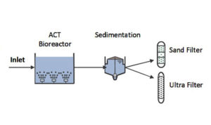 Rotter Dam Port - Bilge Water Treatment - Bio Petro Clean
